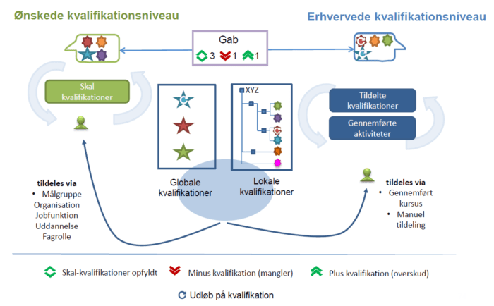 kompetencestyring15 - Plan2learn